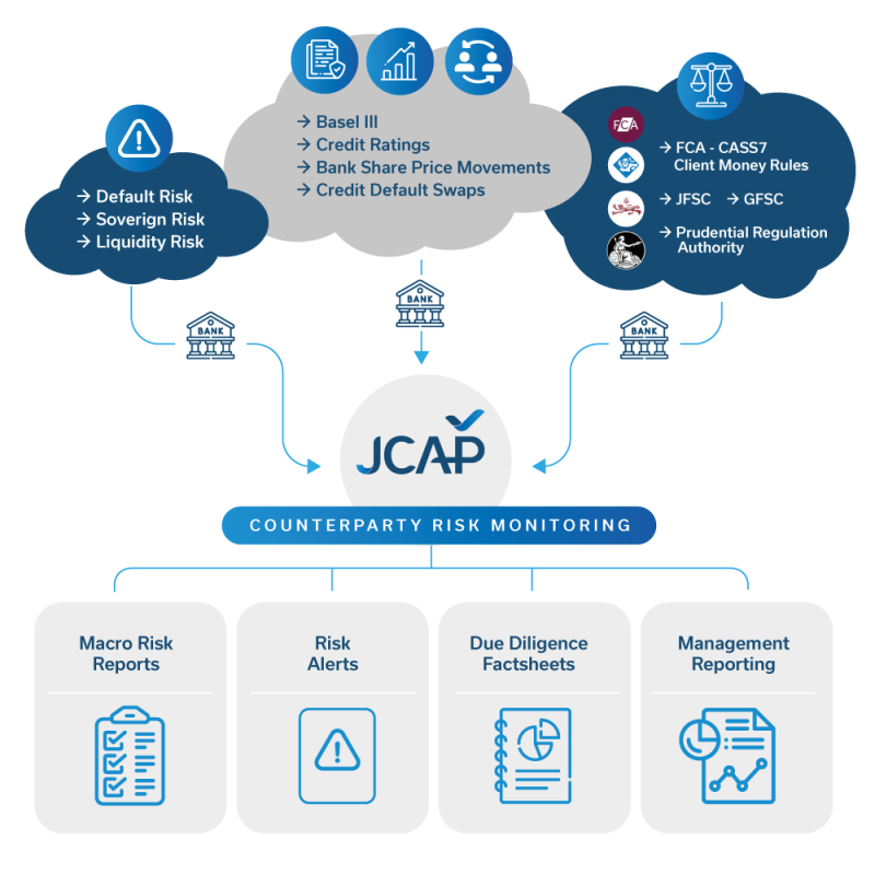 Treasury & Cash Management - JCAP